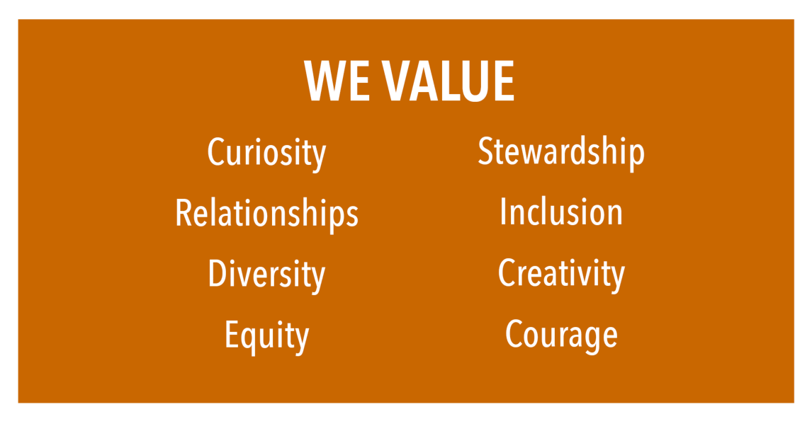 Who We Are – Whatcom Community Foundation